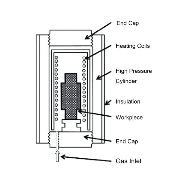 Compaction In Powder Metallurgy Process