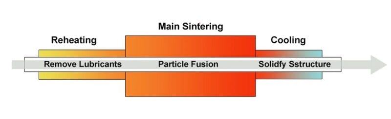 Was ist Sintern? Definition, Verfahren, Materialien, Vorteile