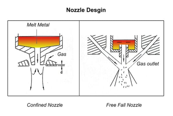 What Is Atomization In Powder Metallurgy