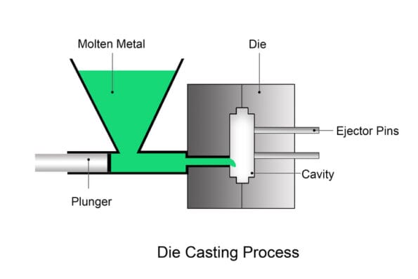 What Is Connecting Rod? Function, Materials, And Types