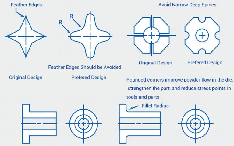 Powder Metallurgy Part Design Guide